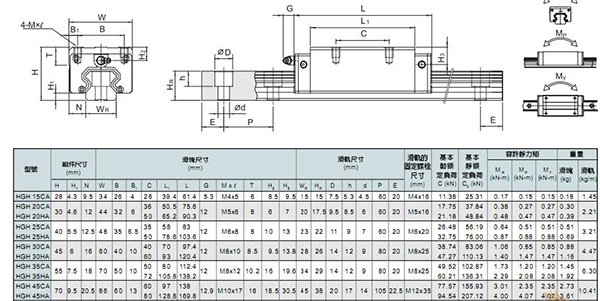 HGR15, HGR20, HGR25, HGR30 Linear Rail or matching Carriage - RobotDigg