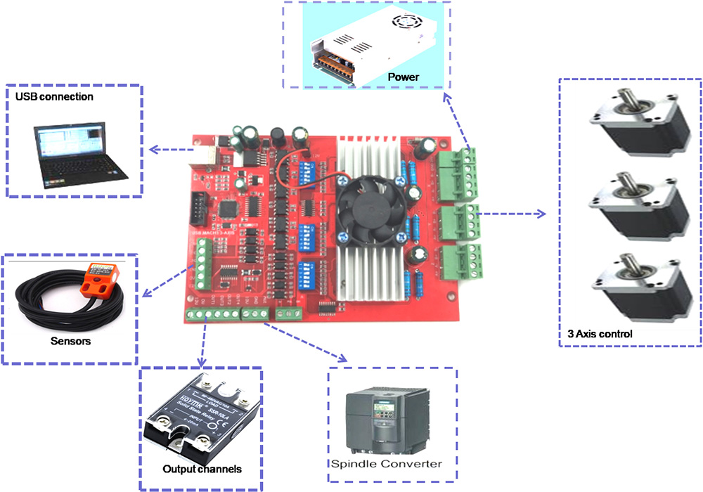 3 or 4 axis USB MACH3 control n drive board - RobotDigg 3 or 4 axis USB MACH3 control n drive board - RobotDigg