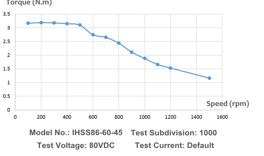 Integrated Servo Stepper closed-loop NEMA 23, 24 or 34 - RobotDigg Integrated Servo Stepper closed-loop NEMA 23, 24 or 34 - RobotDigg